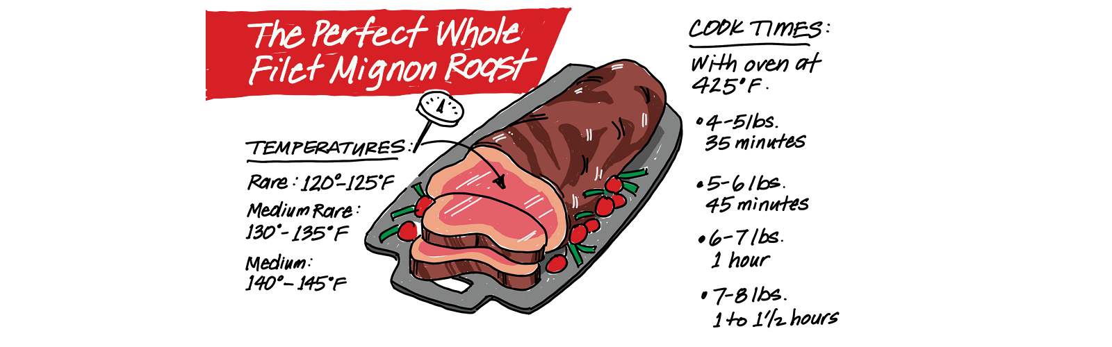 Everything Filet – Stew Leonards